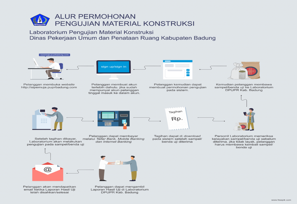 ALUR PELAYANAN LAB DINAS PEKERJAAN UMUM DAN PENATAAN RUANG KABUPATEN ...